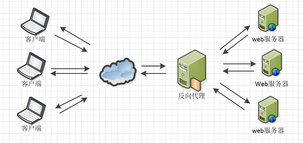 Nginx Modsecurity 搭建waf 基于ubuntu20 04 Superjason S Blog